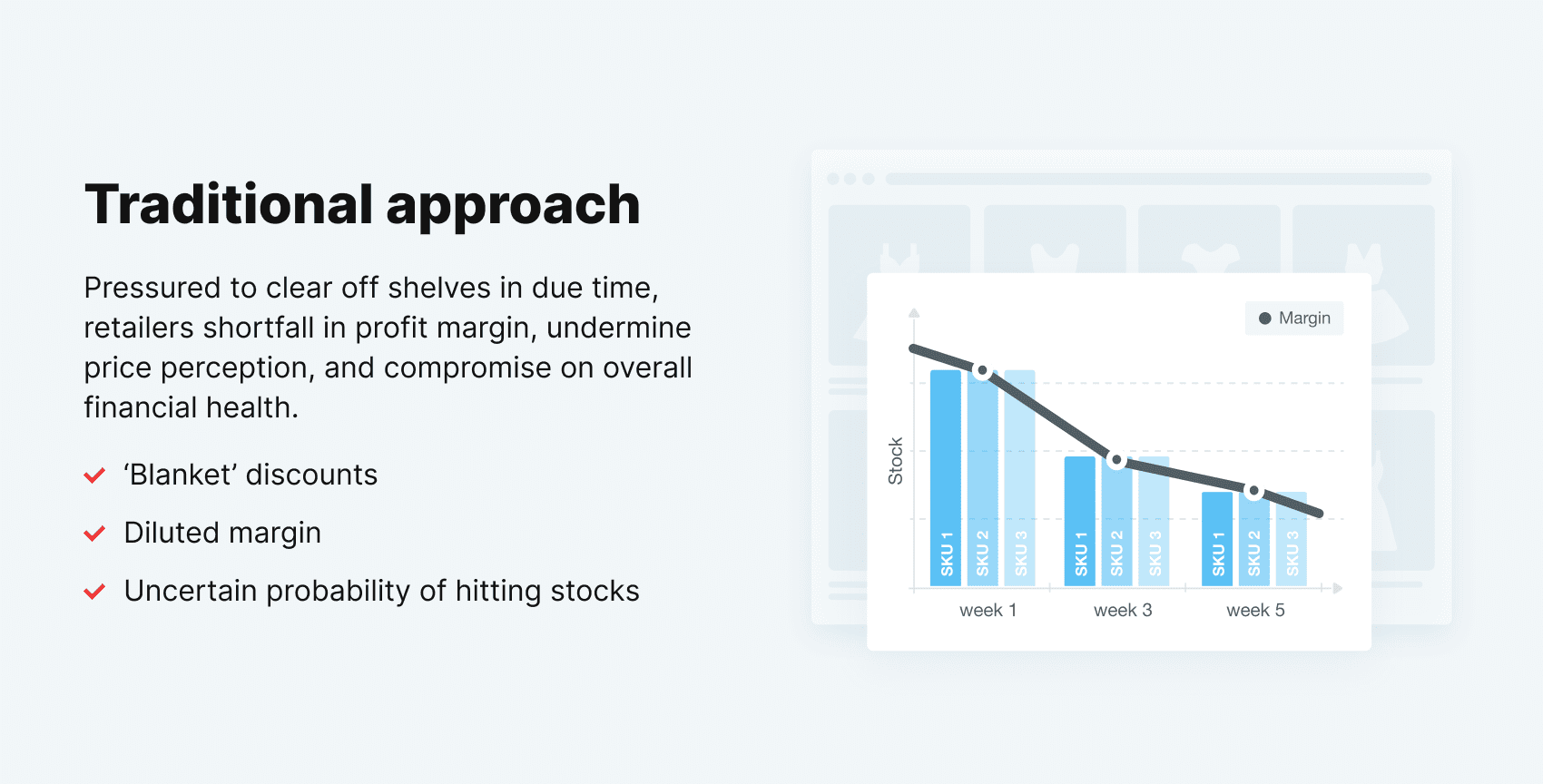 Why is now the best time to use AI solutions for markdowns?